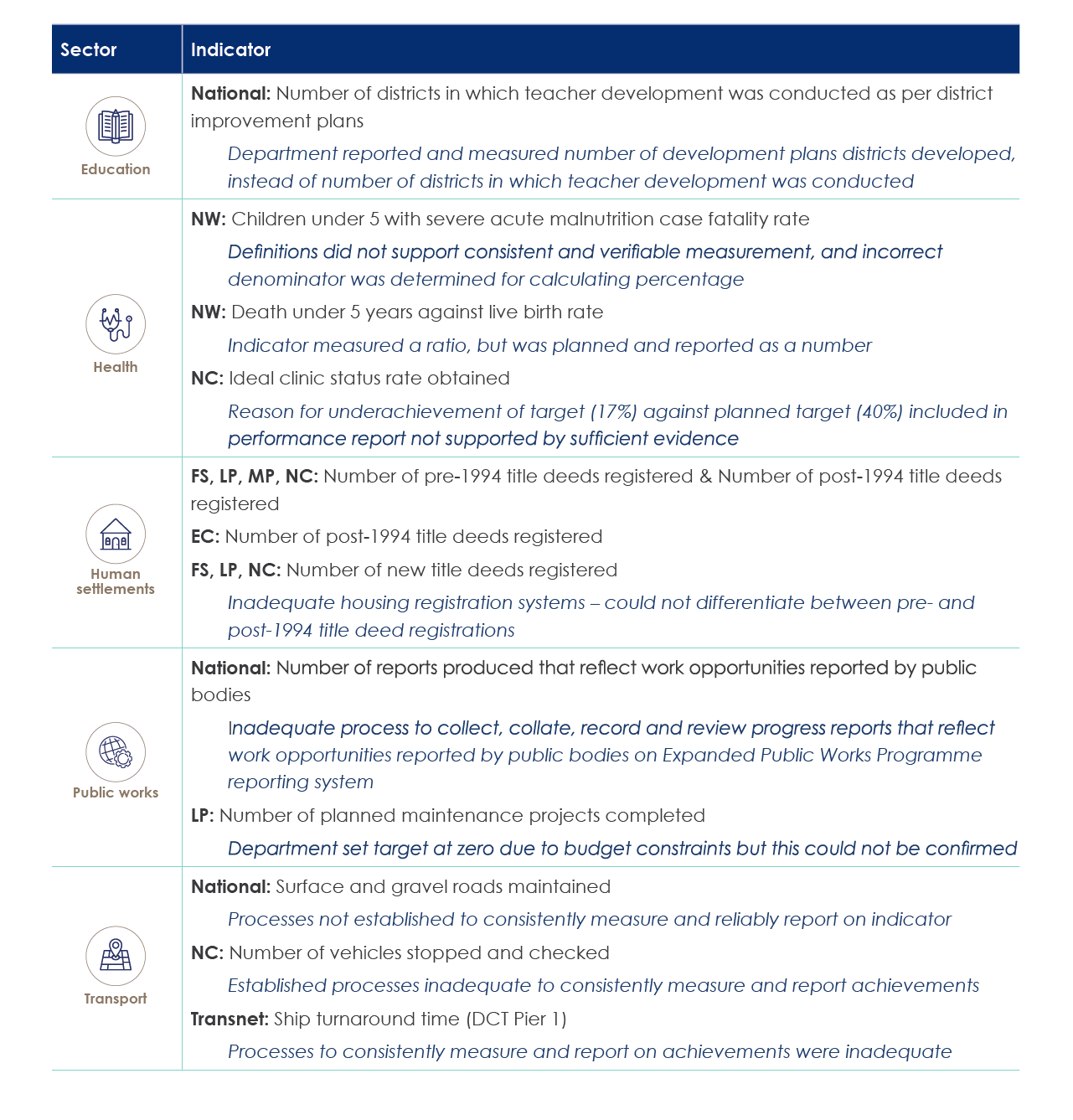 Performance planning and reporting | Consolidated general report on ...